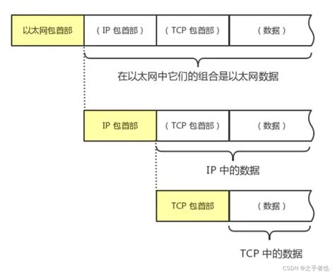 计算机网络面试知识整理八:tcpip四层模型tcpip4层模型 Csdn博客 计算机网络面试知识整理八:tcpip四层模型tcpip4层模型 Csdn博客