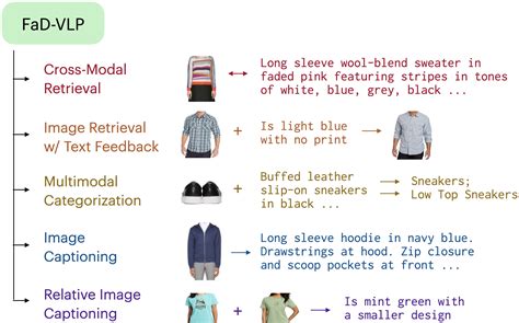 Stanford Ai Lab Papers And Talks At Emnlp 2022 Sail Blog