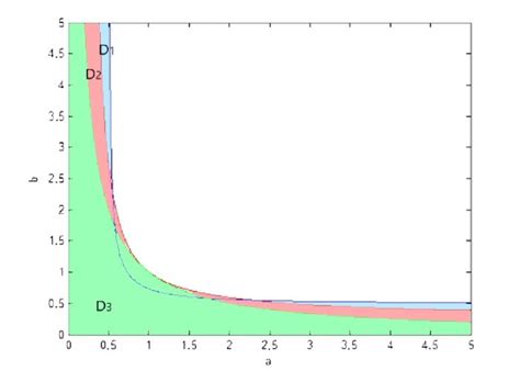 The Regions D 1 D 2 D 3 Download Scientific Diagram