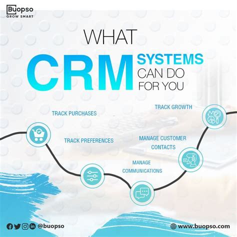 Stages Of Crm System Deployment Artofit