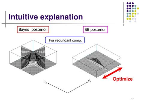 Ppt Generalization Error Of Linear Neural Networks In An Empirical