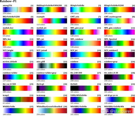 Matlab Matlab Colormap Ncl Color Tables