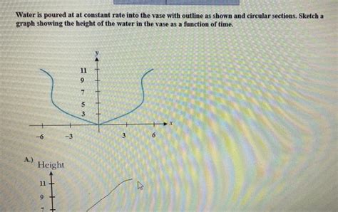 Solved Water Is Poured At At Constant Rate Into The Vase Chegg