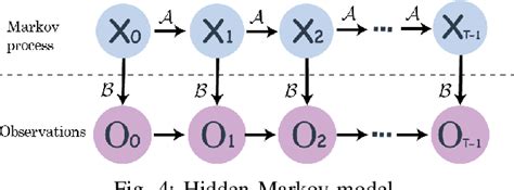 Figure 4 From A Synthetic User Behavior Dataset Design For Data Driven