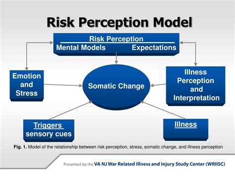 Ppt Risk Perception And Communication In Addressing Exposure Concerns