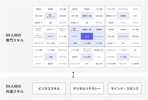 Cloudfitchatgpt Dx Dx Scores