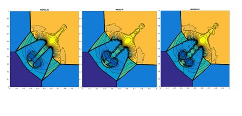 Density Profile Of 2d Riemann Problem Of 2d Gas Dynamics With The Mesh