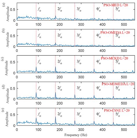 Entropy Free Full Text Blind Deconvolution Based On Correlation