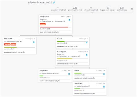 sql display the department manager name and their city