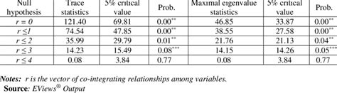 CO INTEGRATION TEST RESULTS Download Table