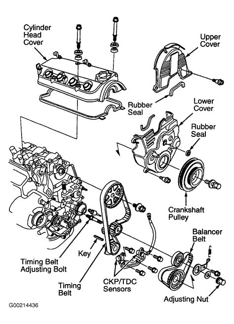 How To Replace Timing Belt In A 2003 Honda Accord 2003 Honda