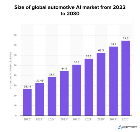 Ai In Automotive Industry Benefits And Use Cases