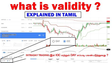 Validity அபடன எனன How to use IOC and Day in validity order Explained in Tamil YouTube