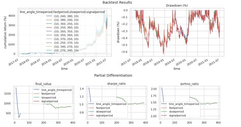 用 Python 理財打造加密貨幣實戰策略 線上教學課程 Hahow 好學校