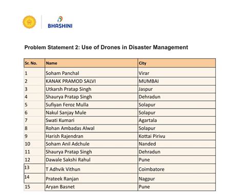 Mahahackathon Hackathonchallenge Innovationinaction Digitalindia Aryan Basnet 10 Comments