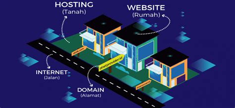 Perbedaan Domain Dan Hosting