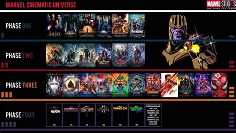 A Brief Overview Of Mcu Phases And Whats Ahead A Brief Overview Of Mcu Phases And Whats Ahead