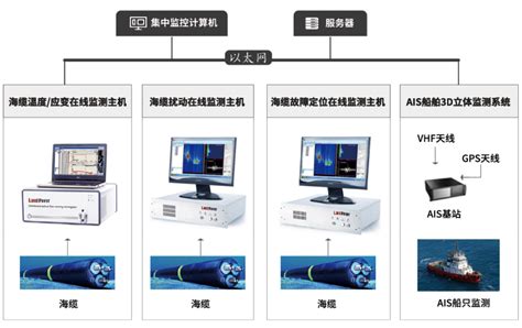 输电 武汉朗德电气有限公司
