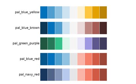 Unhcr Color Palettes Viewer — Displayunhcrall • Unhcrthemes