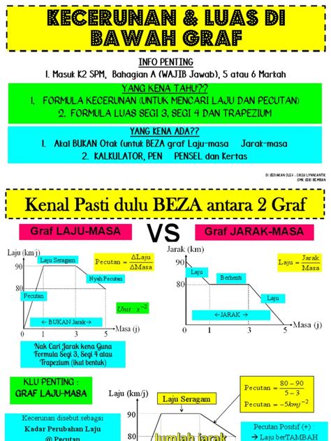 Matematik Tingkatan 5 Bab 6 Pdf