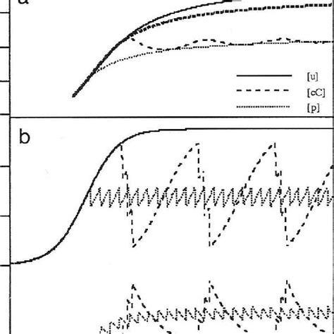 1 Typical Simulation Result Obtained With The Forestforestry Model Download Scientific