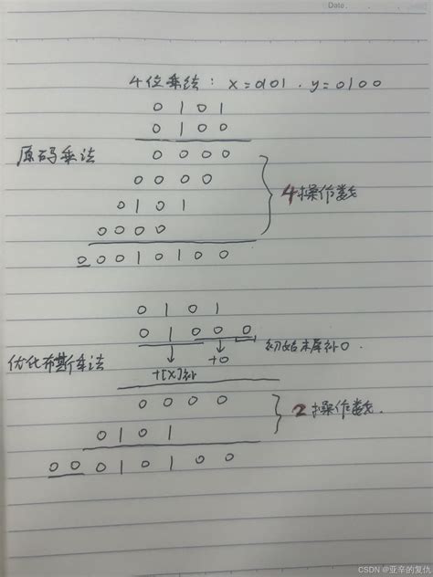 基于booth乘法和wallace树的乘法器优化思想booth Wallace Csdn博客