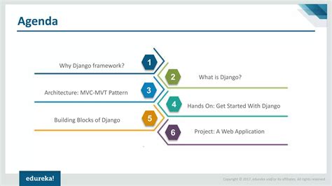 Django Tutorial Django Web Development With Python Django Training And Certification