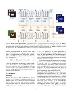 A Zero Few Shot Anomaly Classification And Segmentation Method For