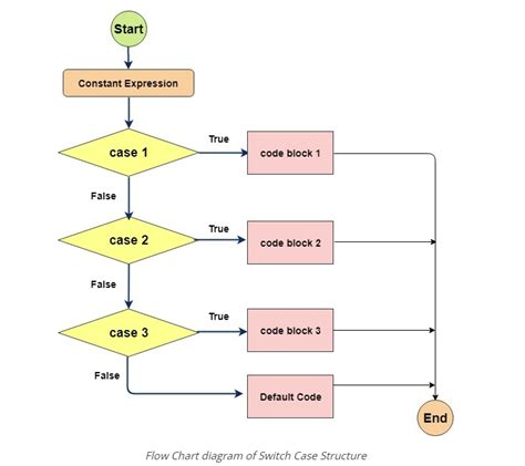 Software Development 4 Read More By Ceren Ağım Feb 2024 Medium