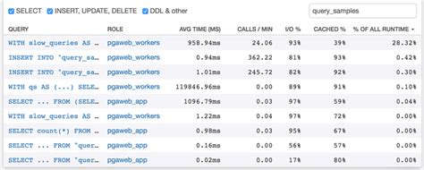 Postgres Query Analysis Postgres Explain Plans Pganalyze