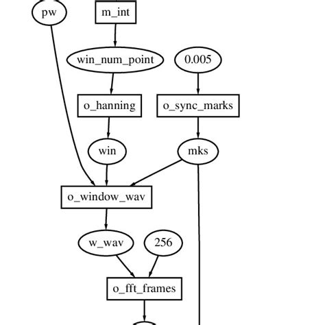 A Spectrogram Editor Download Scientific Diagram