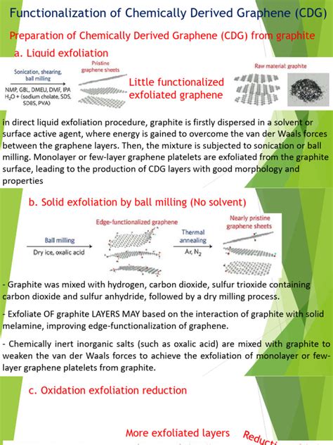 Functionalized Based Graphene Lecture Final 2022 2023 Pdf Graphene Physical Chemistry