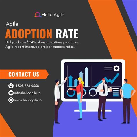 hello agile on linkedin agileadoption successrate agilestatistics