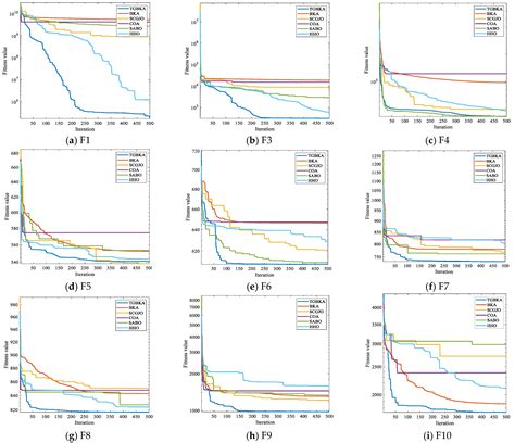 Path Optimization Strategy For Unmanned Aerial Vehicles Based On