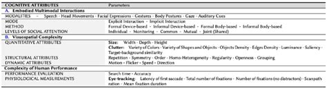The Taxonomy Of Cognitive Attributes Constituting Visuospatial Download Scientific Diagram