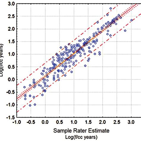 Correlation Of Lab With Exp Download Scientific Diagram