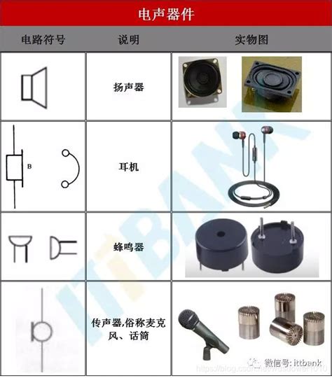 电子元器件符号实物图命名规则(太全了,绝对收藏)电子元件图片及名称 Csdn博客 电子元器件符号实物图命名规则(太全了,绝对收藏)电子元件图片及名称 Csdn博客