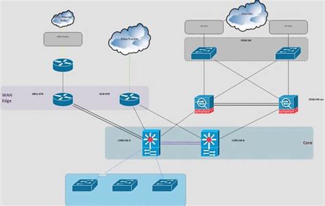 Professional Network Diagrams With Microsoft Visio Design Flow Chart