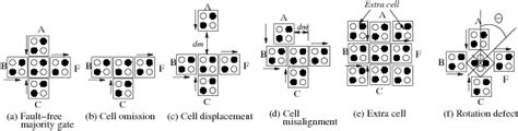 Figure 2 From Design Of Fault Tolerant Nano Circuits In Qca Using