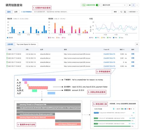 使用篇丨链路追踪（tracing）其实很简单：请求轨迹回溯与多维链路筛选 阿里云开发者社区
