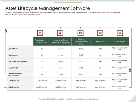 asset management lifecycle optimization procurement asset lifecycle