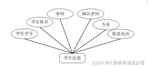 [附源码]ssm计算机毕业设计哈金院食堂美食评价系统java 基于ssm的美食点评系统的设计与实现功能结构图 csdn博客