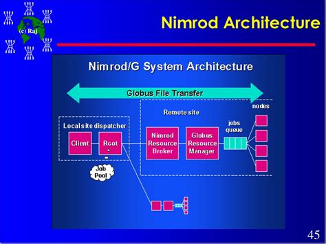 architecture alternatives for scalable single system image clusters