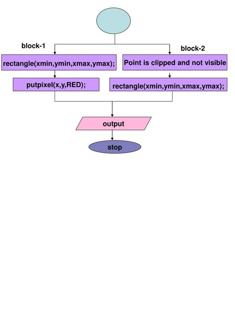 PPT Point Clipping Remove Points Outside Window PowerPoint Presentation ID