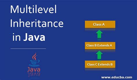 Multilevel Inheritance In Java How Multilevel Inheritance Works In Java