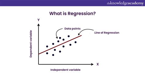 Correlation Vs Regression What S The Difference