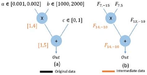 A Motivational Example Download Scientific Diagram