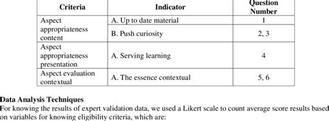 Grid Scale Evaluation Validation By Material Experts Download Scientific Diagram