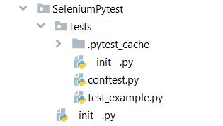 Using Pytest With Selenium For Efficient Test Automation Blogs