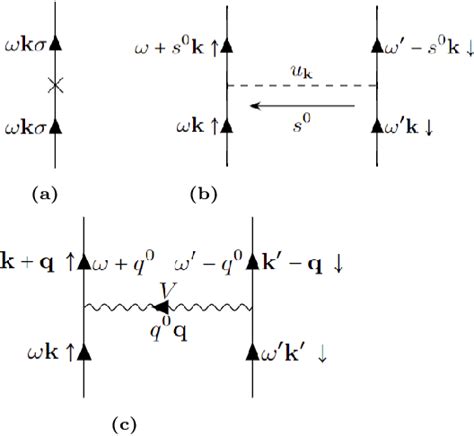 Figure 1 From Non Fermi Liquid Behavior In A Simple Model Of Fermi Arcs
